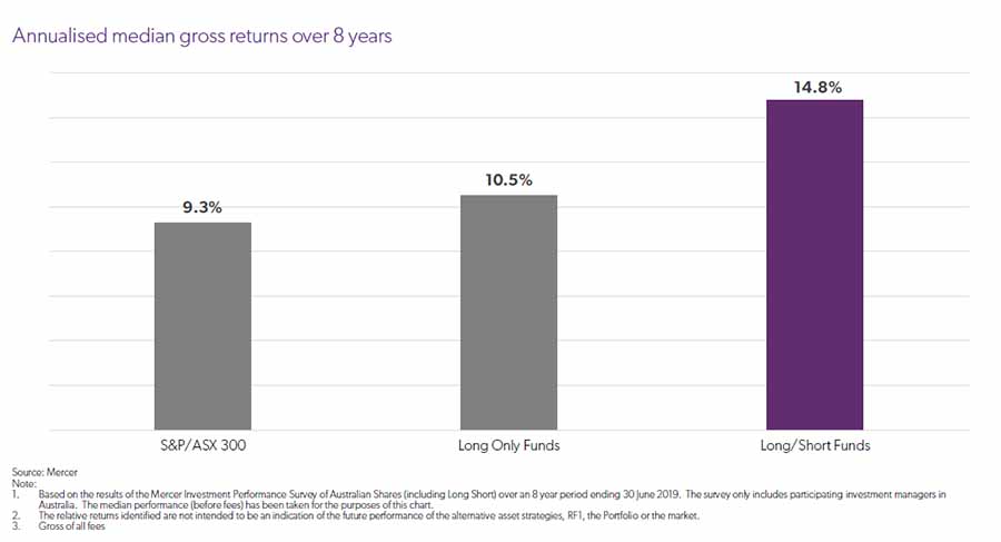 How absolute-return strategies can strengthen portfolios