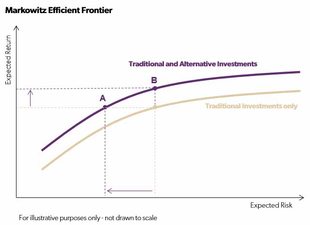 How absolute-return strategies can strengthen portfolios